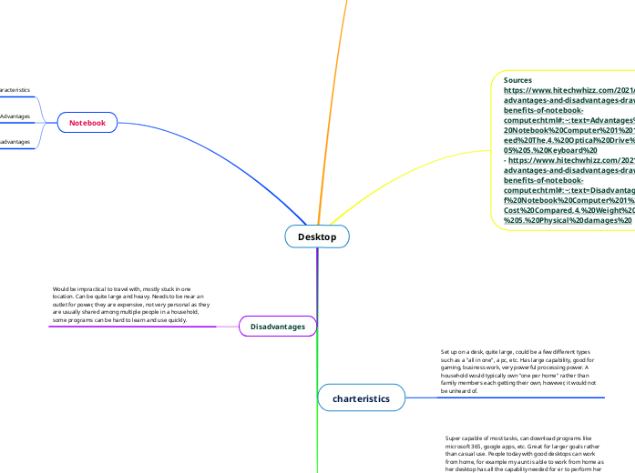 Desktop - Mind Map